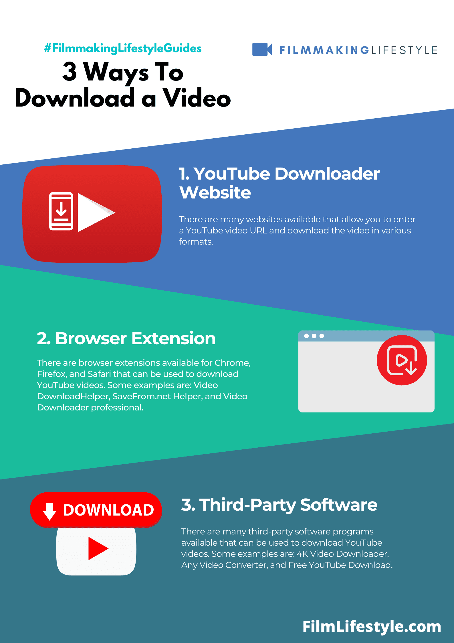 How To Download Youtube Videos For Desktop & Mobile In 2025